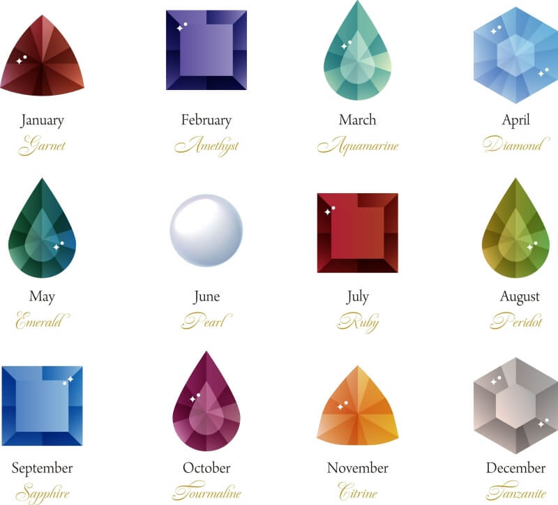 Birthstones: A Personal Journey Through Time and Tradition – All Diamond