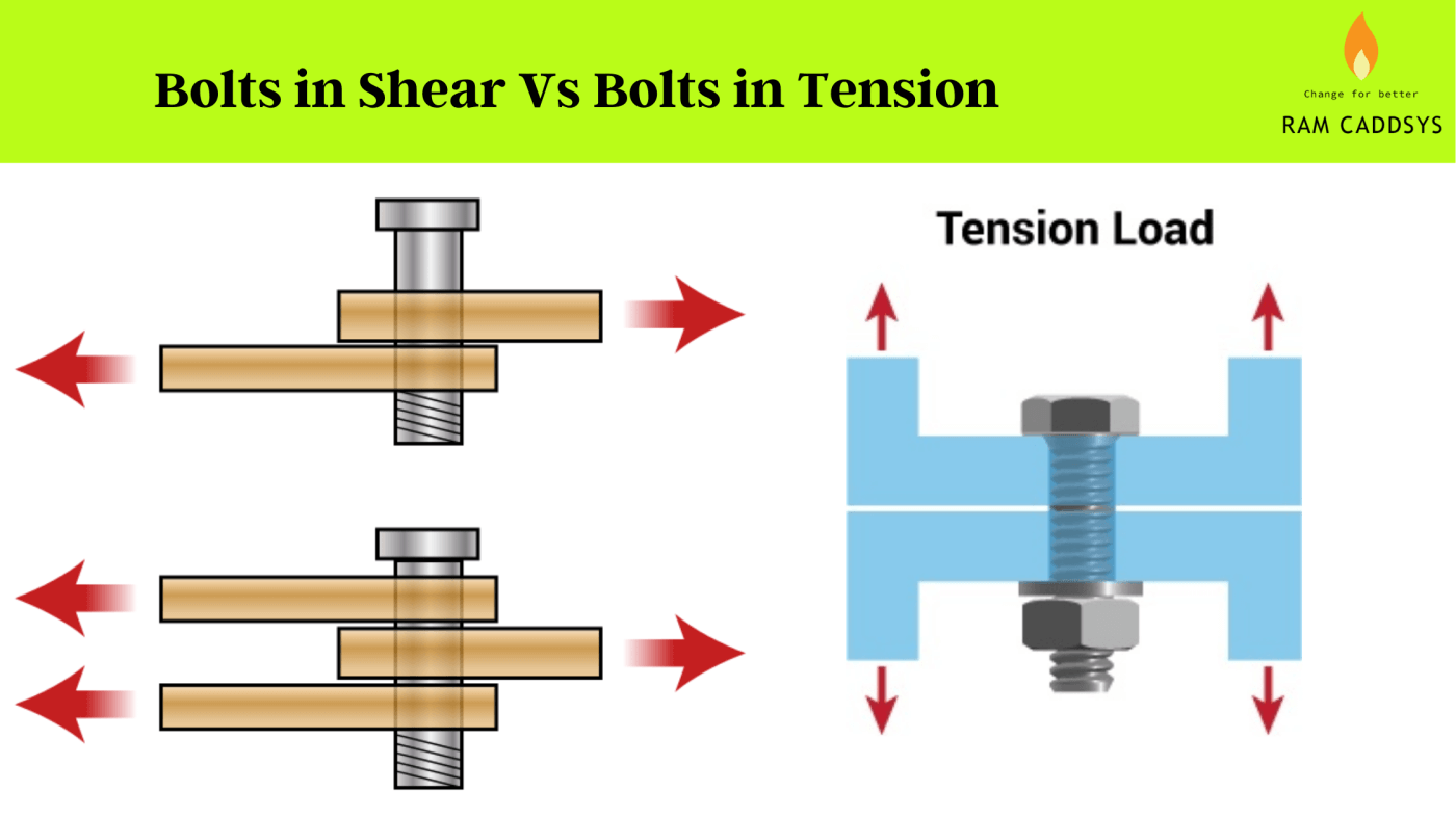 Bolts in Shear Vs Bolts in Tension