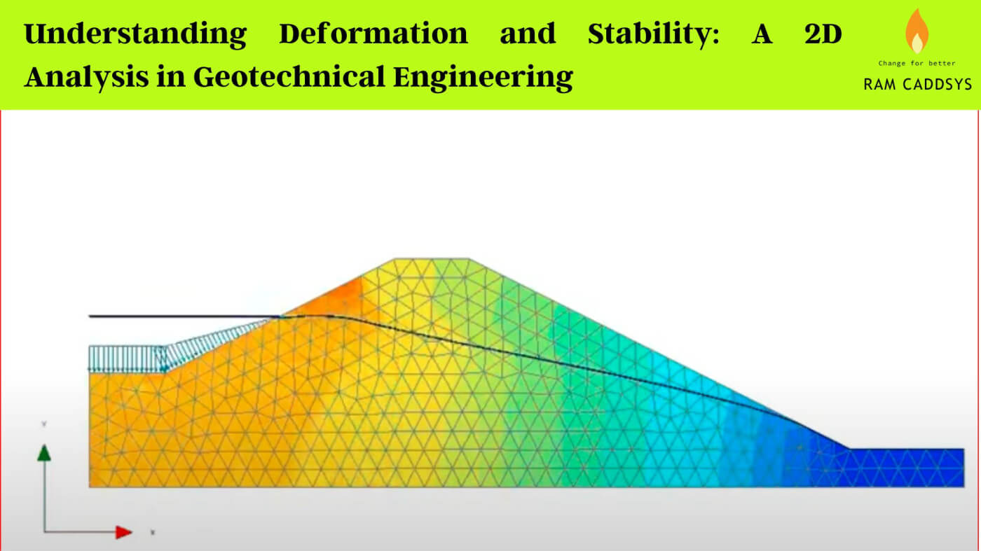 Understanding Deformation and Stability: A 2D Analysis in Geotechnical ...