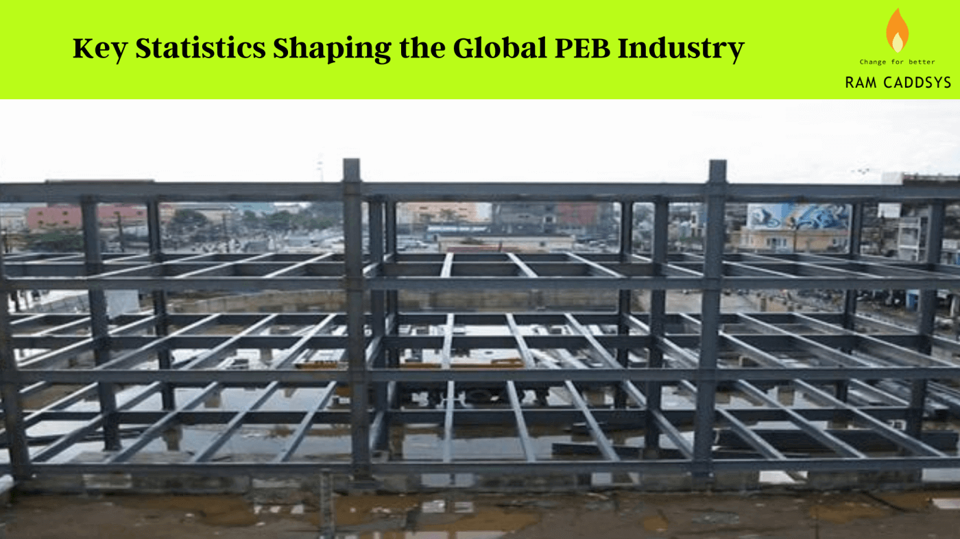 Global Stats: Pre-engineered buildings (PEB) Industry Growth