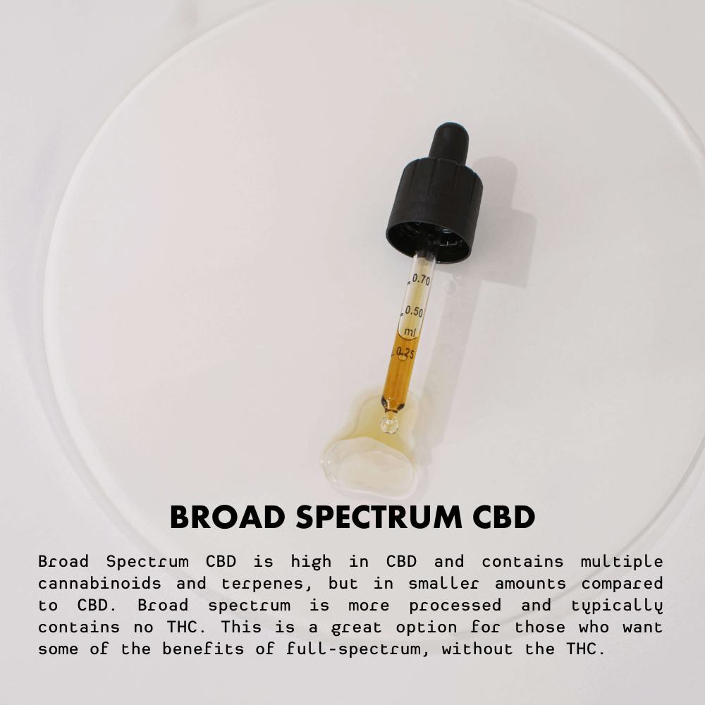 3 Types of CBD - Full Spectrum, Broad Spectrum, & Isolate. | ORGANIC ...