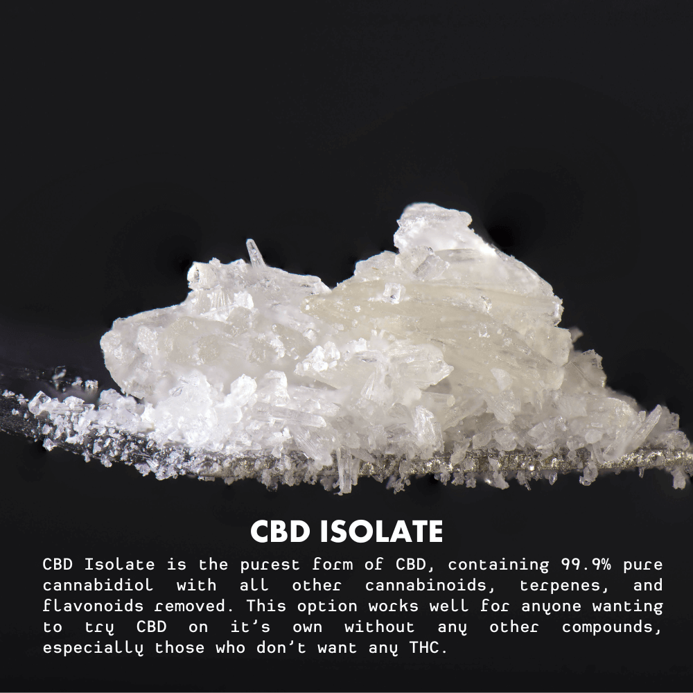3 Types of CBD - Full Spectrum, Broad Spectrum, & Isolate. | ORGANIC ...