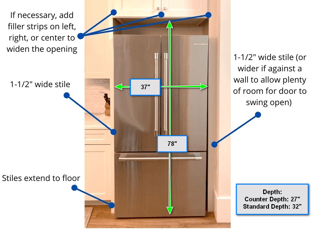 Refrigerator Cabinet Surround: How To Guide (with Dimensions)