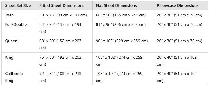 Small Quantity Sheet Sets: Quality Wholesale Options at Direct Textile ...