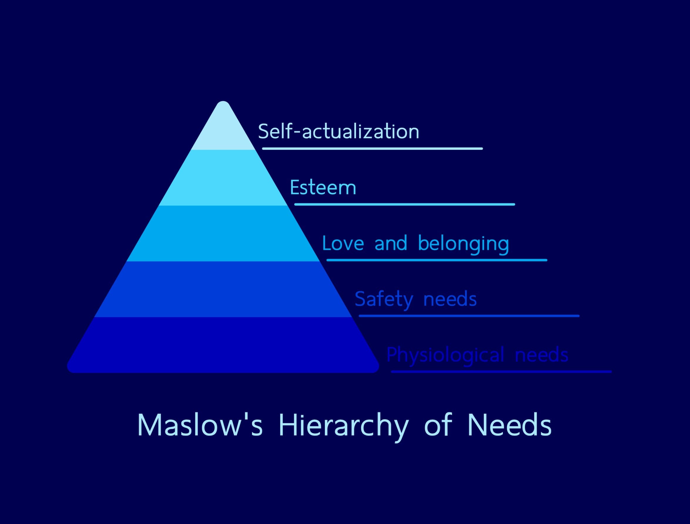 Maslows Hierarchy Of Needs Life Coach Maslows Hierarchy Of Needs