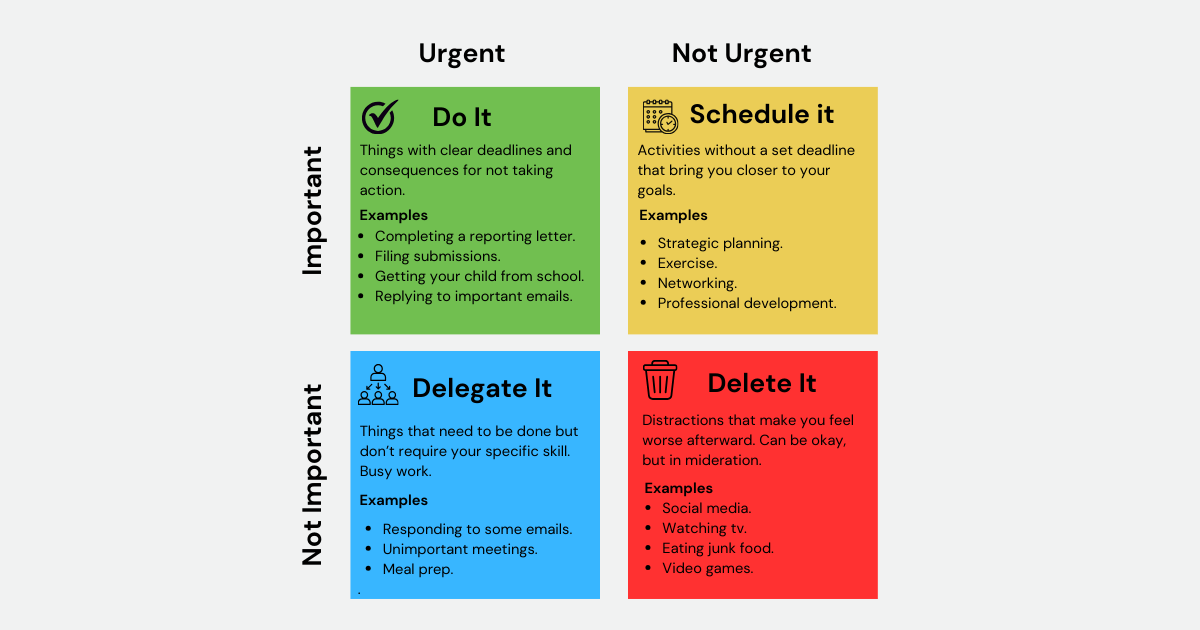 Productivity Eisenhower Matrix Eisenhower Matrix