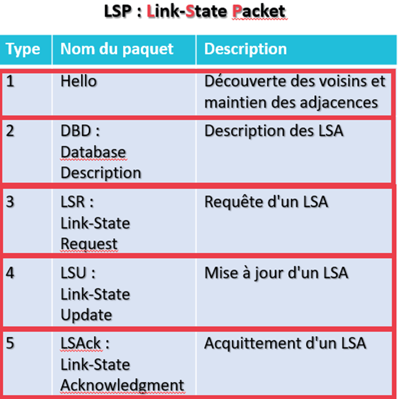 Ospf Introduction Du Open Shortest Path First