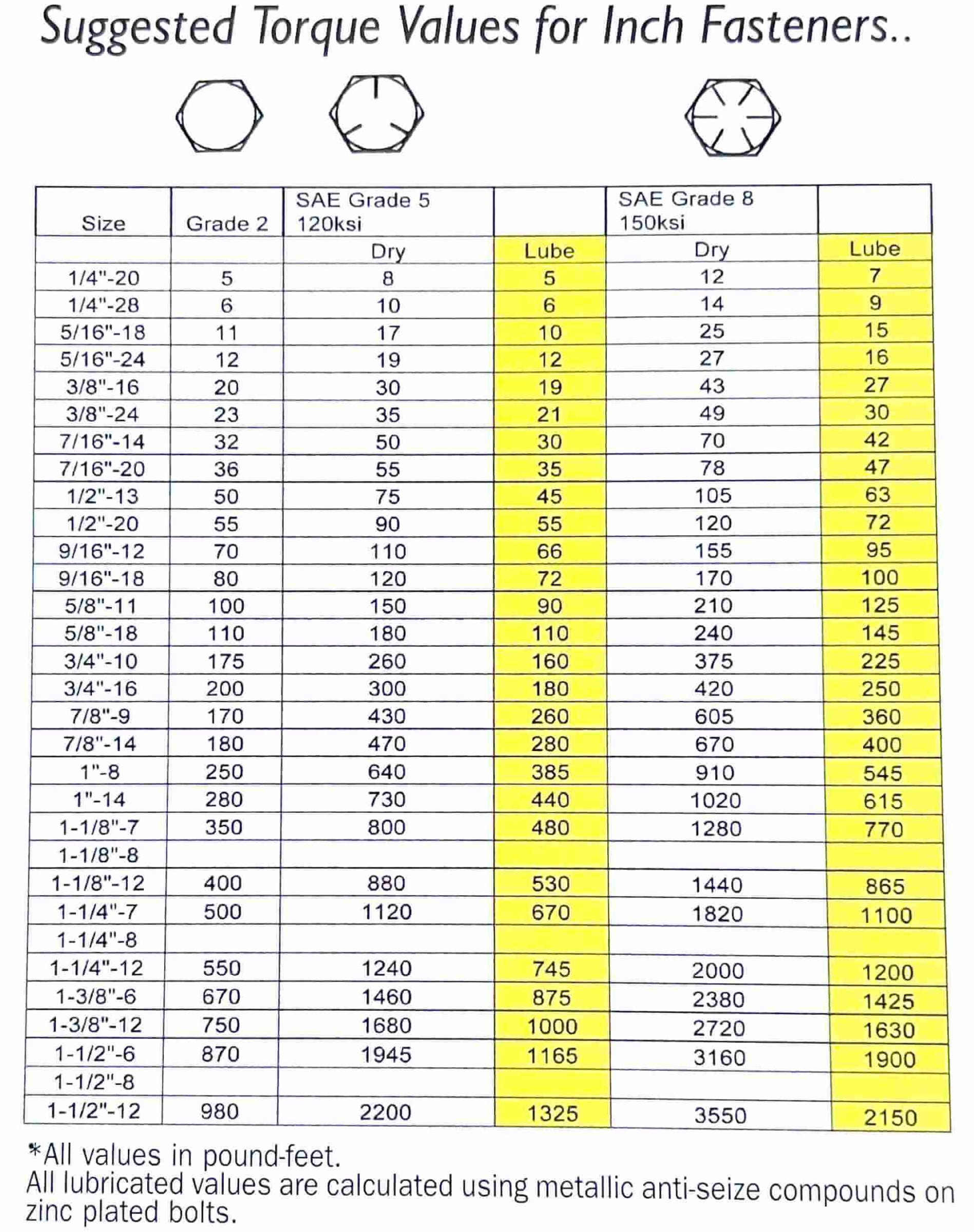 Grade 2 Bolt Torque Specs Chart Metric Bolt - Infoupdate.org