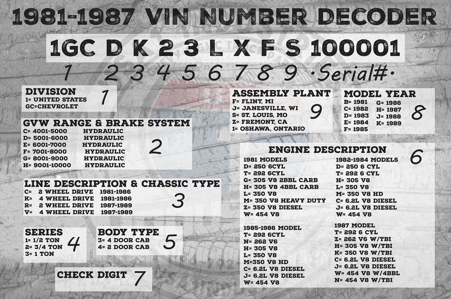 Vin Decoder Uncover The Future Of VIN Decoders: Dive In Now!
