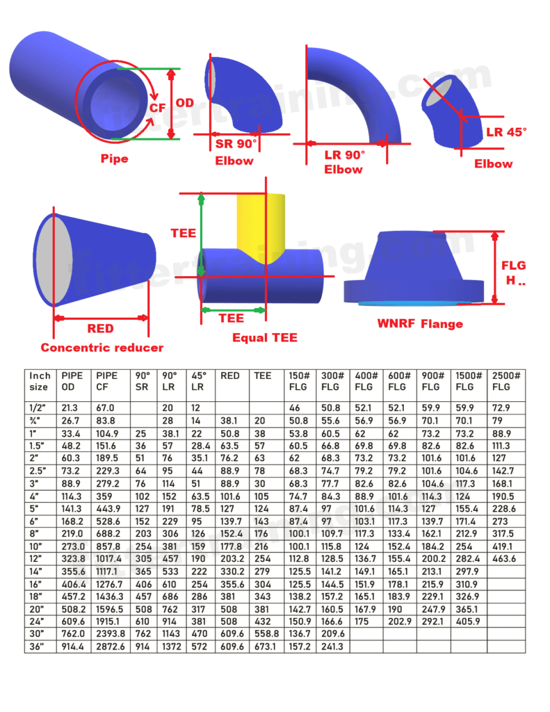 Pvc fitting dimensions store