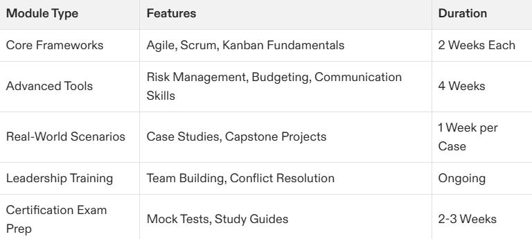 Easy Project Management Certification - Your Path to Success in 2025 ...