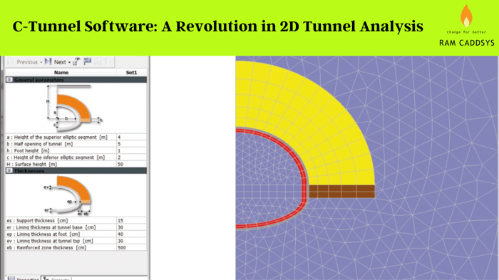 C-Tunnel Software: A Revolution in 2D Tunnel Analysis