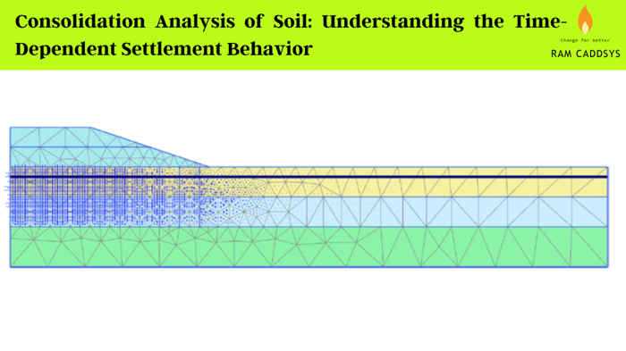 Consolidation Analysis of Soil: Understanding the Time-Dependent ...