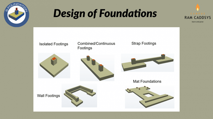 Design of Foundations for all Civil Engineers