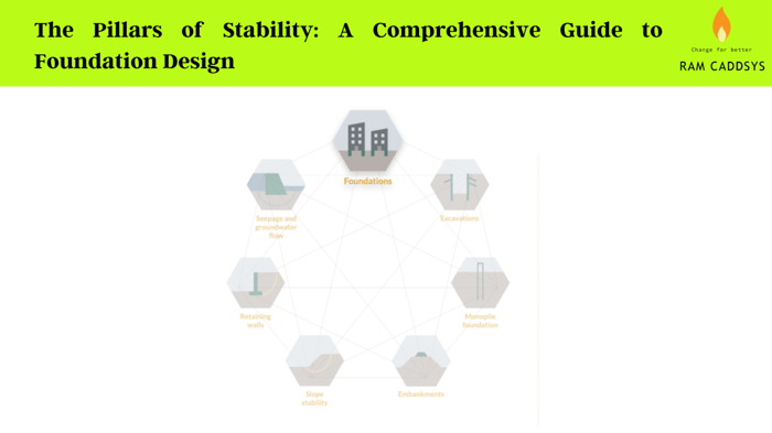 Foundation Design Guide: The Pillars of Stability