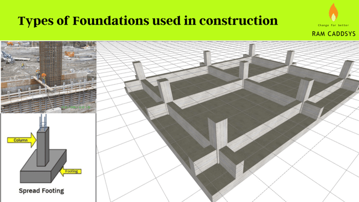 Important Types of Foundations used in construction