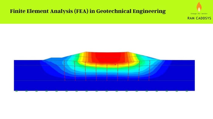 2D Analysis: Geotechnical Deformation & Stability
