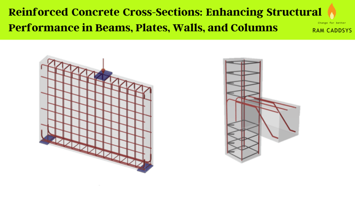Designing Reinforced Concrete Cross-Sections: A Guide