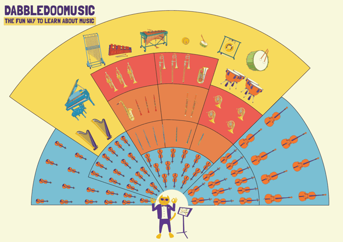 List Of Wind Instruments In An Orchestra