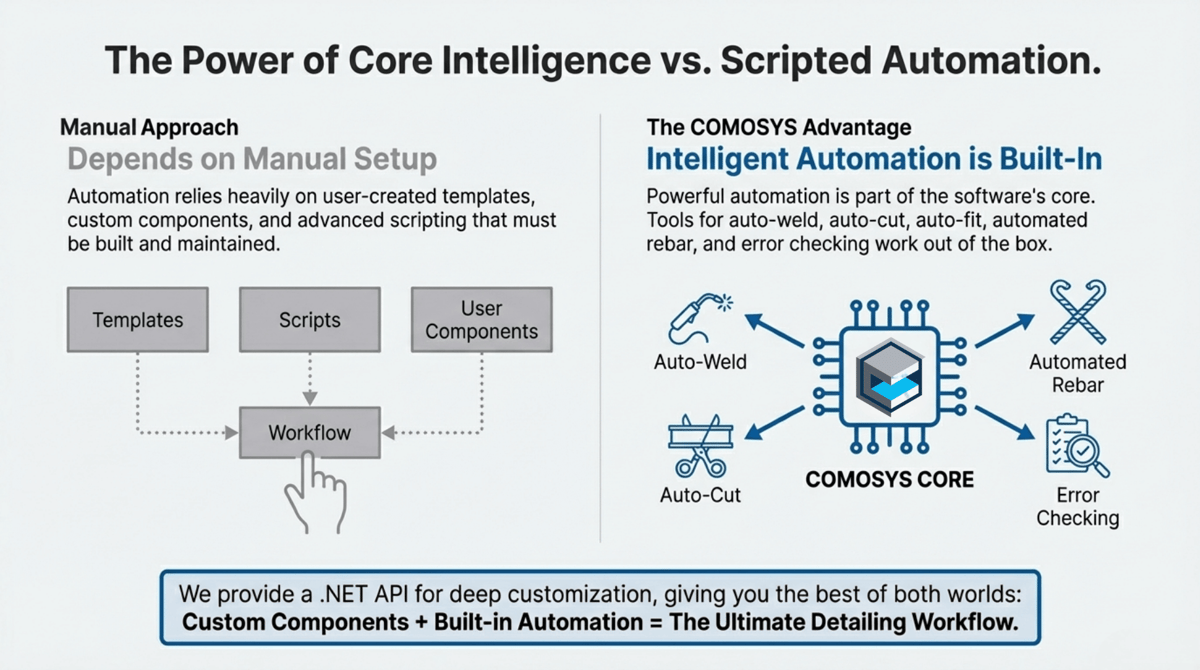 Steel Detailing Software Comparison: COMOSYS vs Tekla