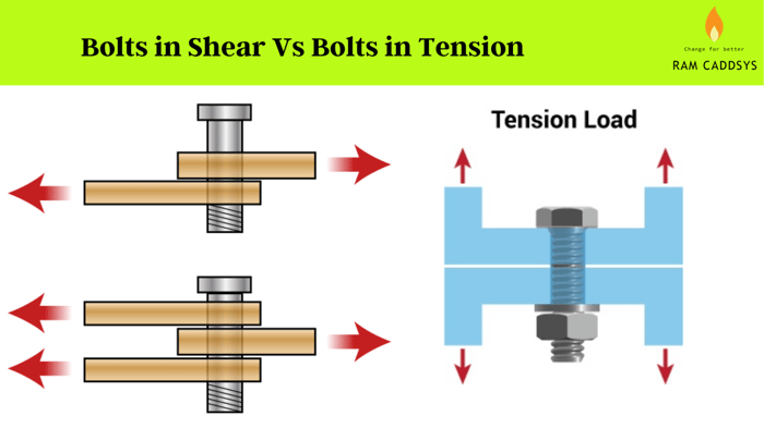 Bolts in Shear Vs Bolts in Tension