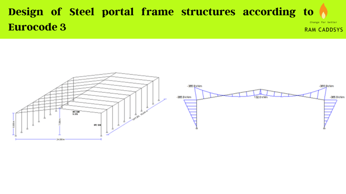 Steel Portal Frame Design: Eurocode 3 Guide