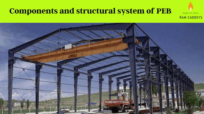 Exploring the Various Types of Frames in Pre-Engineered Buildings (PEB)