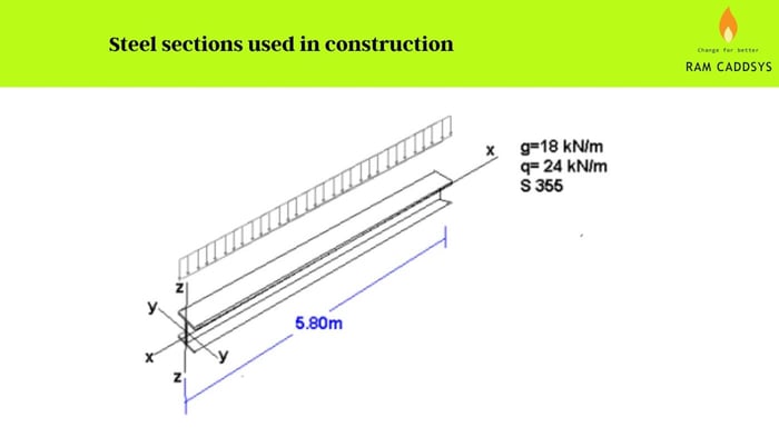 4 Common Types Of Metal Sections Used In Construction - Infoupdate.org