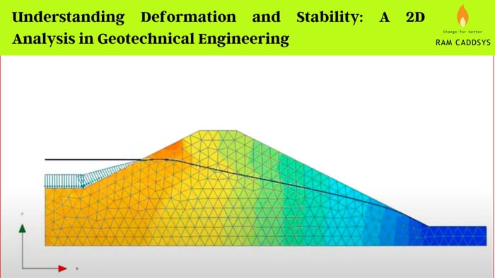 Understanding Deformation and Stability: A 2D Analysis in Geotechnical ...