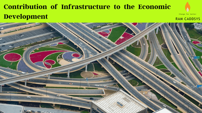 Indian Infrastructure in Sustainable Development