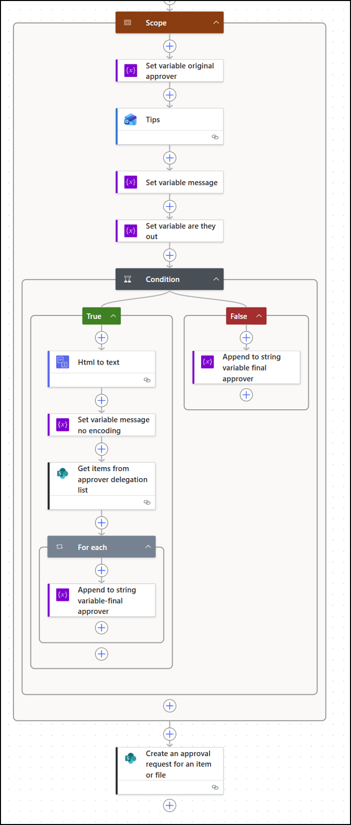 Out of Office Automatic Delegation in Power Automate
