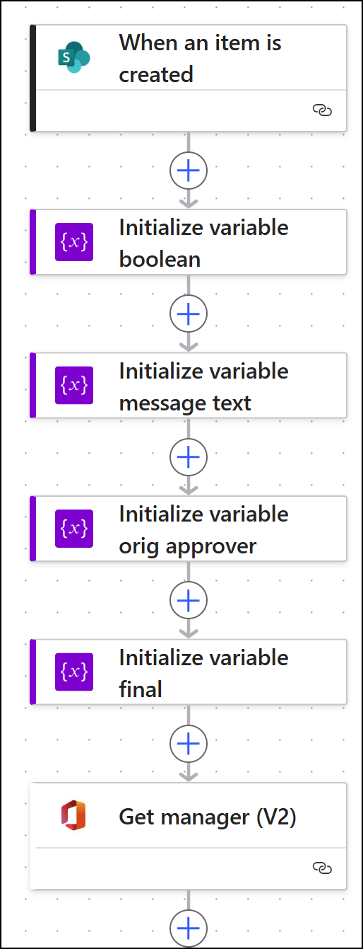 Out of Office Automatic Delegation in Power Automate