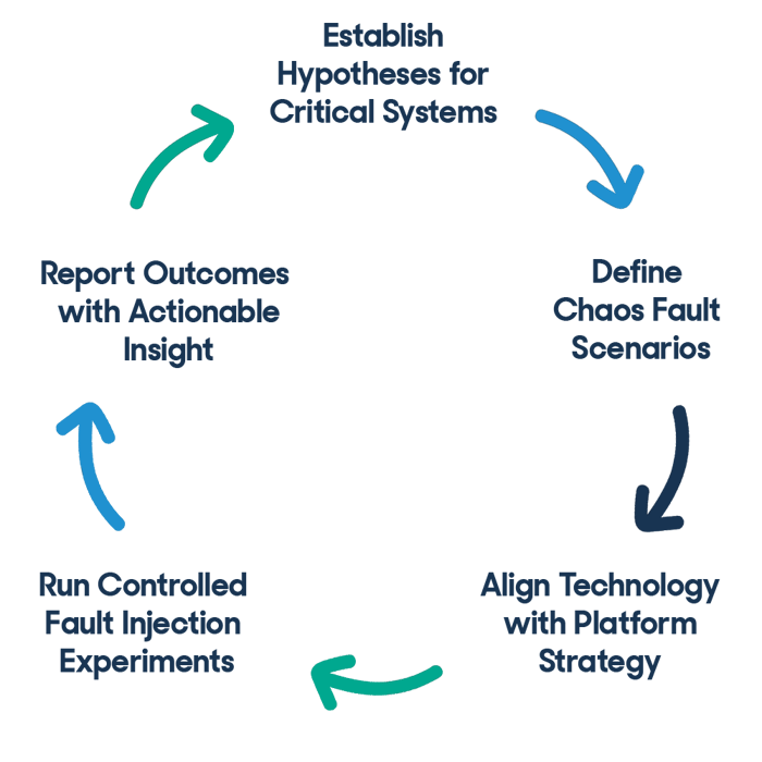 Blog - Charles Hudson Technology Solutions