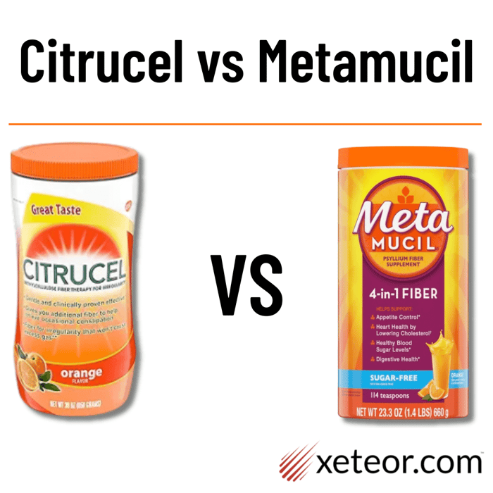Citrucel vs Metamucil | Fiber Supplement Stock Status