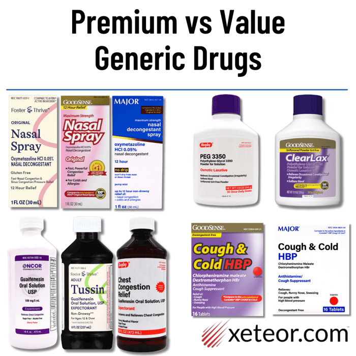 Flovent Discontinued | Prasco Inhaler Availability Status