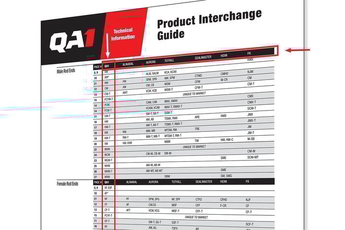 Rod End and Spherical Bearing Specification – Two Paths to Choose