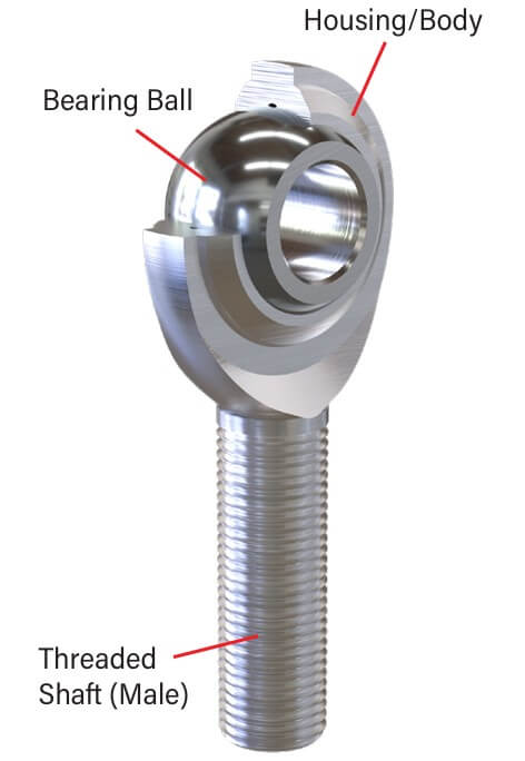 Rod Ends: Self-Lubricating, Greasable Or Metal-to-Metal?