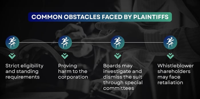 Understanding Derivative Lawsuits: A Shareholder's Guide