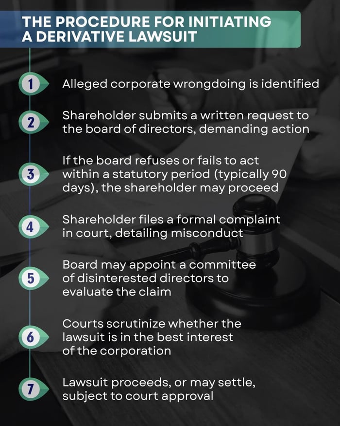 Understanding Derivative Lawsuits: A Shareholder's Guide