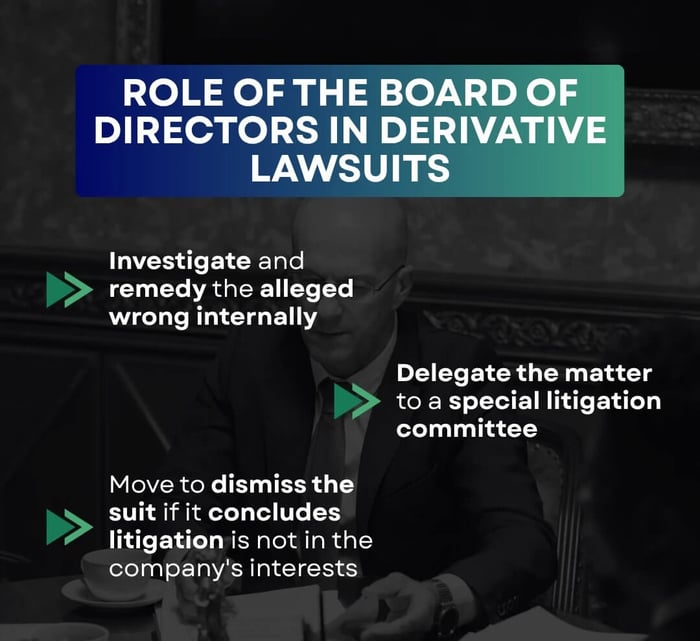 Understanding Derivative Lawsuits: A Shareholder's Guide